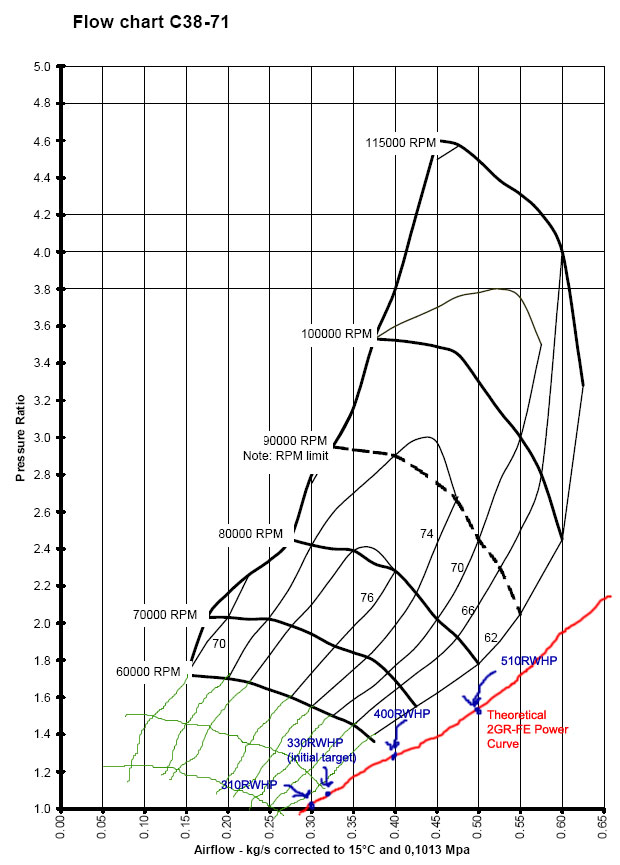 2GR-FE - which blower has been tried? | Toyota Nation Forum
